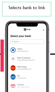 How to Utilize Account Connect (Plaid)